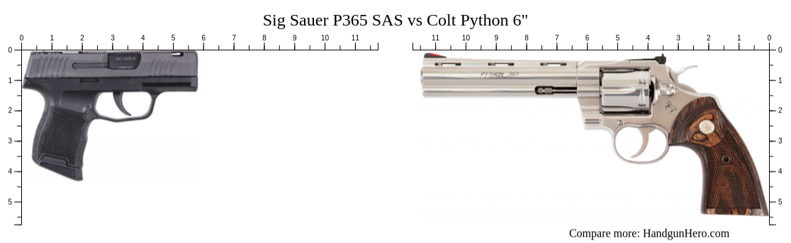 Sig Sauer P365 SAS vs Colt Python 6" size comparison | Handgun Hero