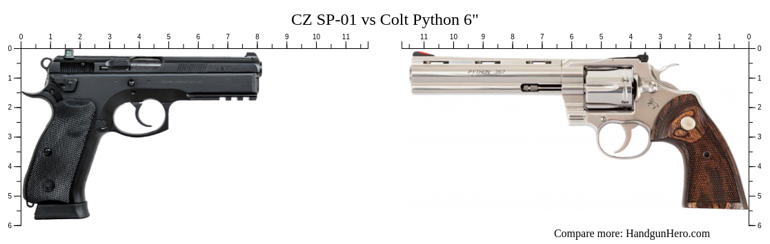 CZ SP-01 vs Colt Python 6" size comparison | Handgun Hero