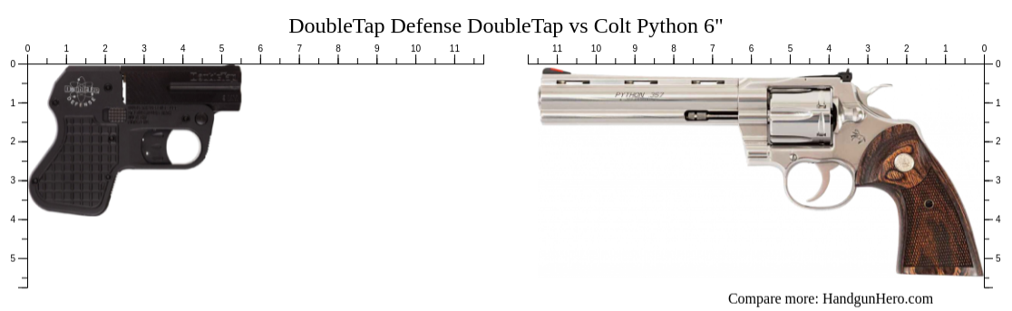 DoubleTap Defense DoubleTap vs Colt Python 6" size comparison | Handgun ...