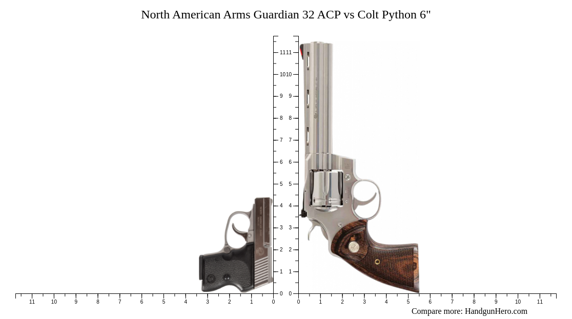 North American Arms Guardian 32 ACP vs Colt Python 6" size comparison ...