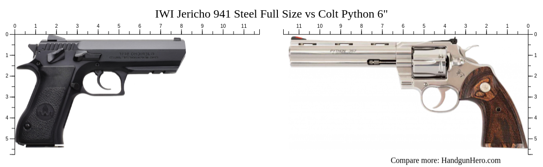 IWI Jericho 941 Steel Full Size vs Colt Python 6" size comparison ...