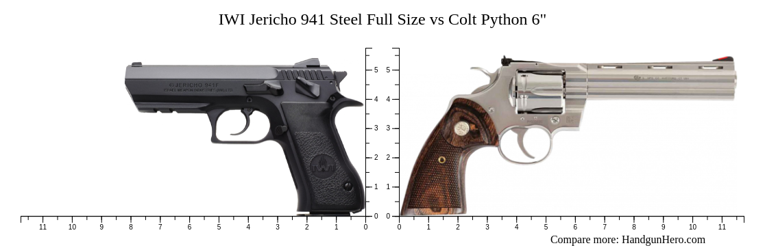 IWI Jericho 941 Steel Full Size vs Colt Python 6" size comparison ...
