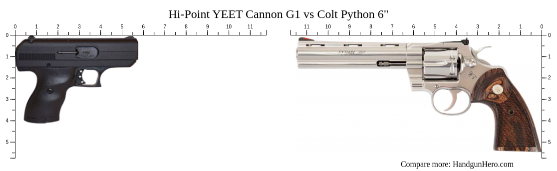 Hi-Point YEET Cannon G1 vs Colt Python 6" size comparison | Handgun Hero