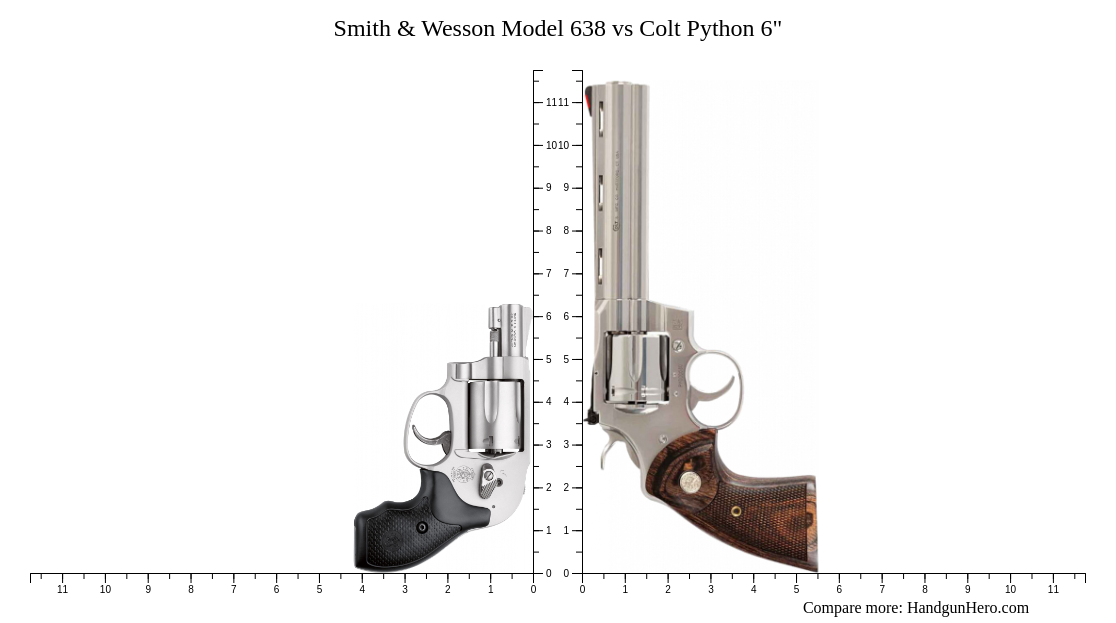 Smith & Wesson Model 638 vs Colt Python 6" size comparison | Handgun Hero