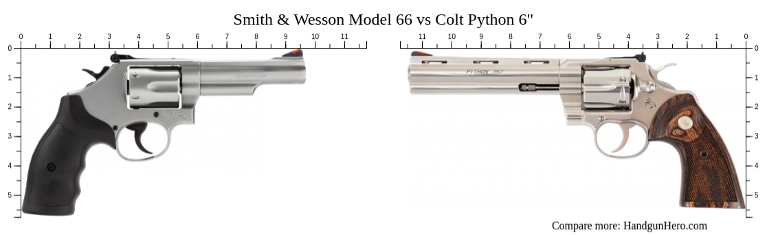 Smith & Wesson Model 66 vs Colt Python 6" size comparison | Handgun Hero