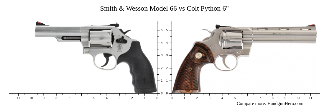 Smith & Wesson Model 66 vs Colt Python 6" size comparison | Handgun Hero