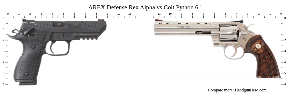 AREX Defense Rex Alpha vs Colt Python 6" size comparison | Handgun Hero
