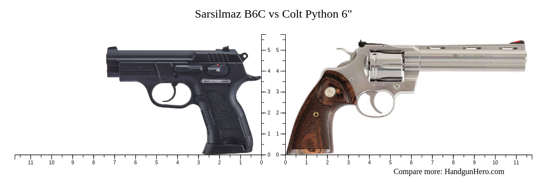 Sarsilmaz B6C vs Colt Python 6" size comparison | Handgun Hero