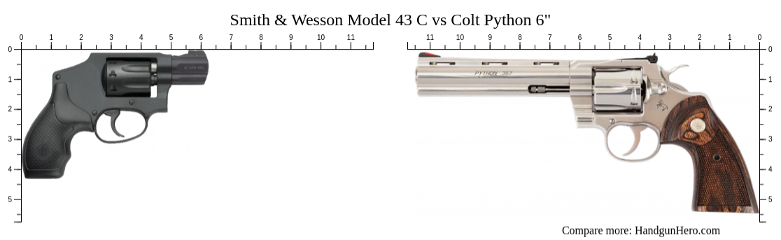 Smith & Wesson Model 43 C vs Colt Python 6" size comparison | Handgun Hero
