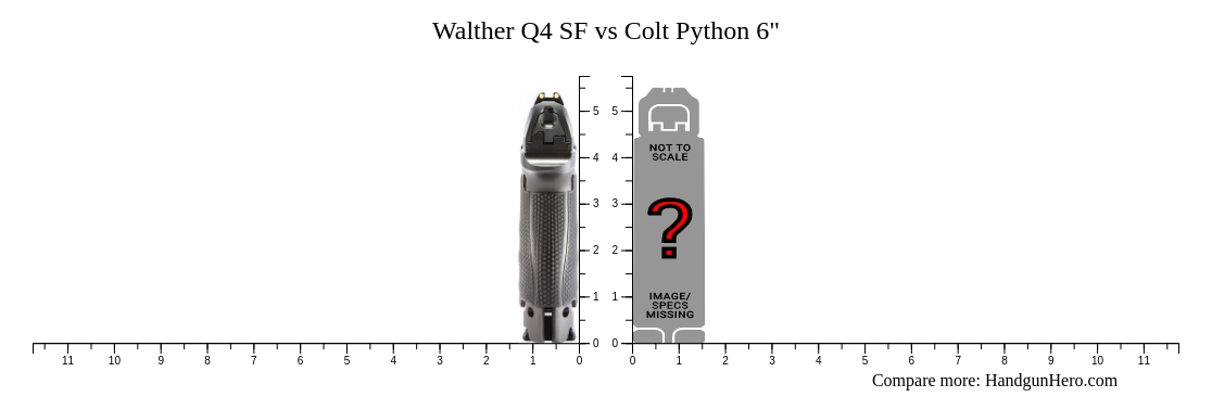 Walther Q4 SF vs Colt Python 6" size comparison | Handgun Hero
