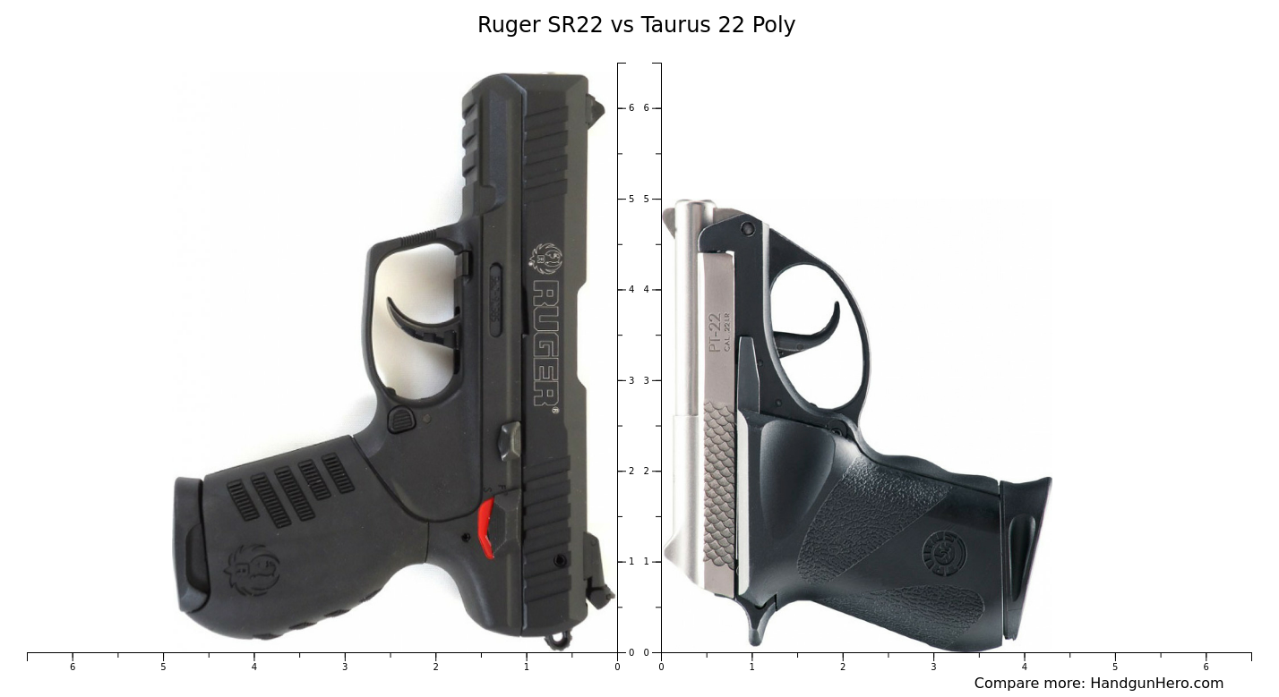 Ruger SR22 vs Taurus 22 Poly size comparison | Handgun Hero