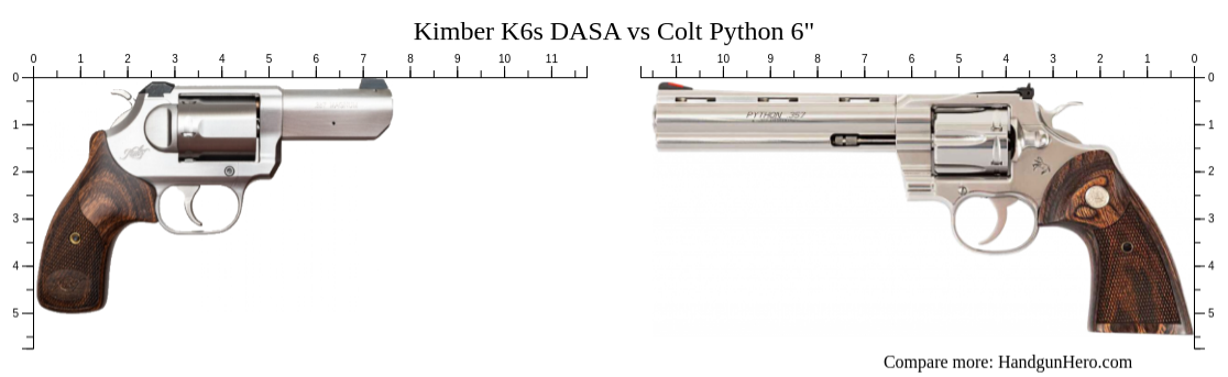 Kimber K6s DASA vs Colt Python 6" size comparison | Handgun Hero