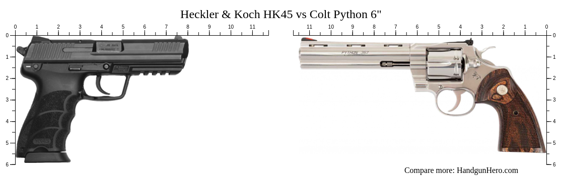Heckler & Koch HK45 vs Colt Python 6" size comparison | Handgun Hero