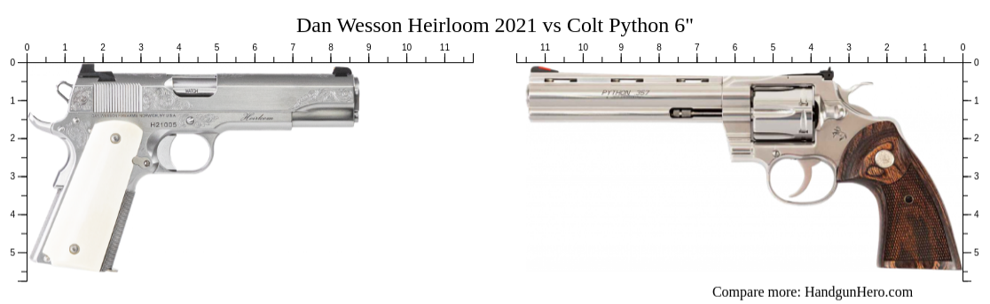 Dan Wesson Heirloom 2021 vs Colt Python 6" size comparison | Handgun Hero