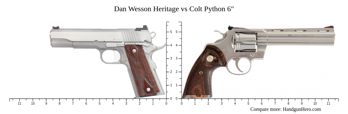 Dan Wesson Heritage vs Colt Python 6" size comparison | Handgun Hero