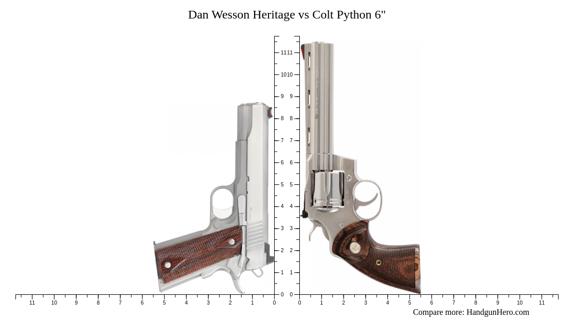 Dan Wesson Heritage vs Colt Python 6" size comparison | Handgun Hero