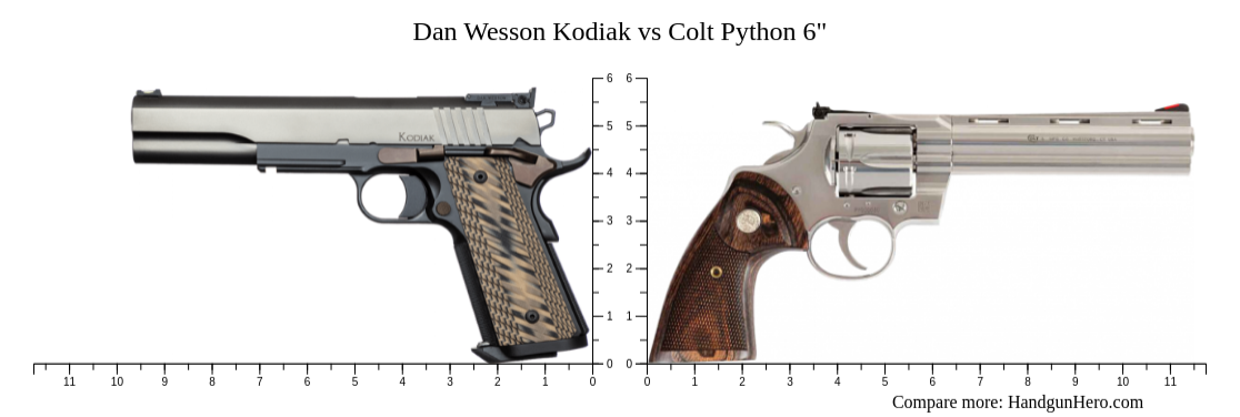 Dan Wesson Kodiak vs Colt Python 6" size comparison | Handgun Hero