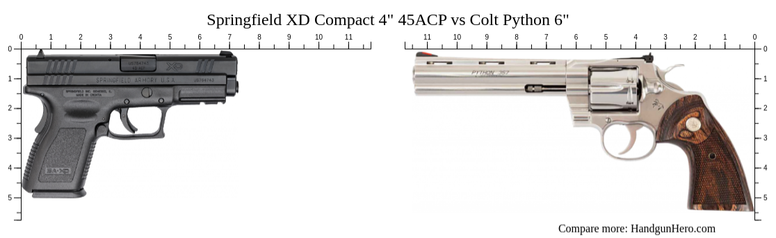 Springfield XD Compact 4" 45ACP vs Colt Python 6" size comparison ...