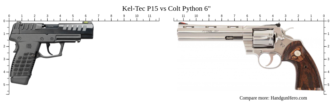 Kel-Tec P15 vs Colt Python 6" size comparison | Handgun Hero