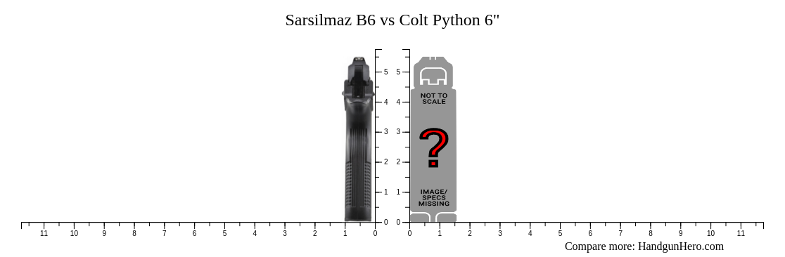Sarsilmaz B6 vs Colt Python 6" size comparison | Handgun Hero