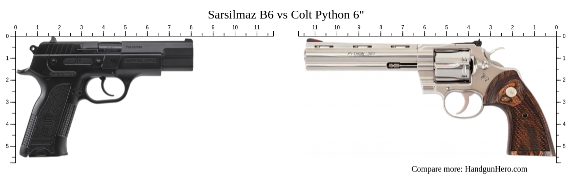 Sarsilmaz B6 vs Colt Python 6" size comparison | Handgun Hero
