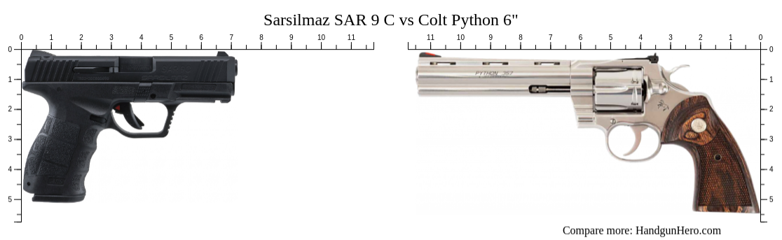 Sarsilmaz SAR 9 C vs Colt Python 6" size comparison | Handgun Hero