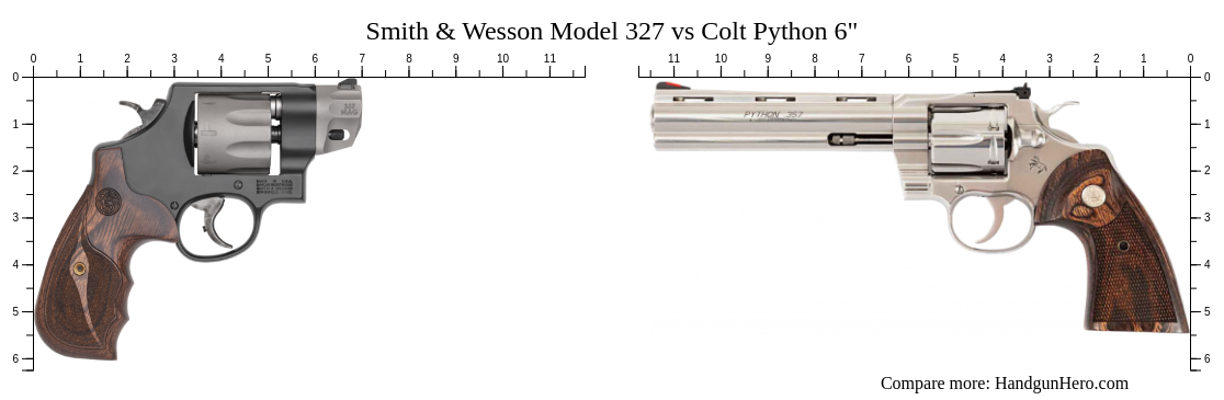 Smith & Wesson Model 327 vs Colt Python 6" size comparison | Handgun Hero