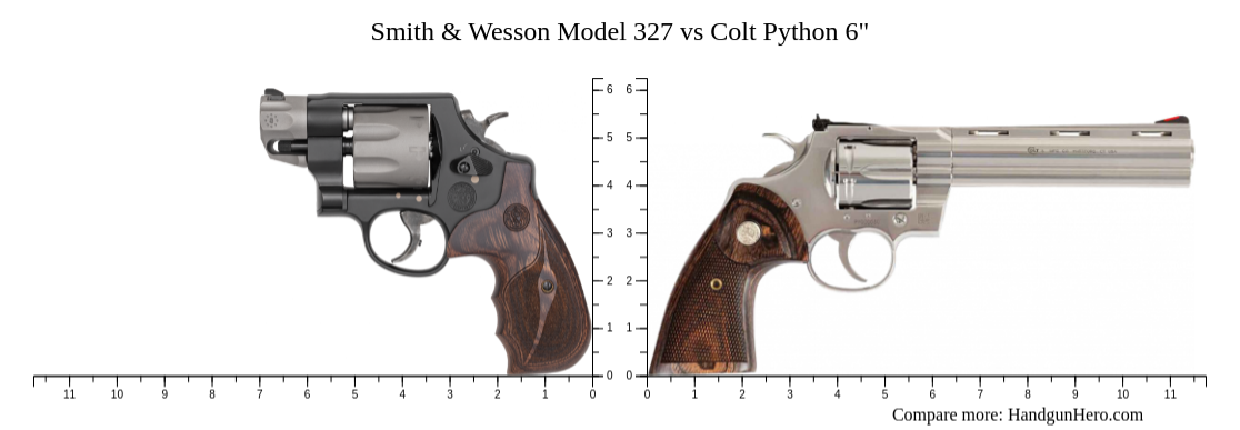 Smith & Wesson Model 327 vs Colt Python 6" size comparison | Handgun Hero