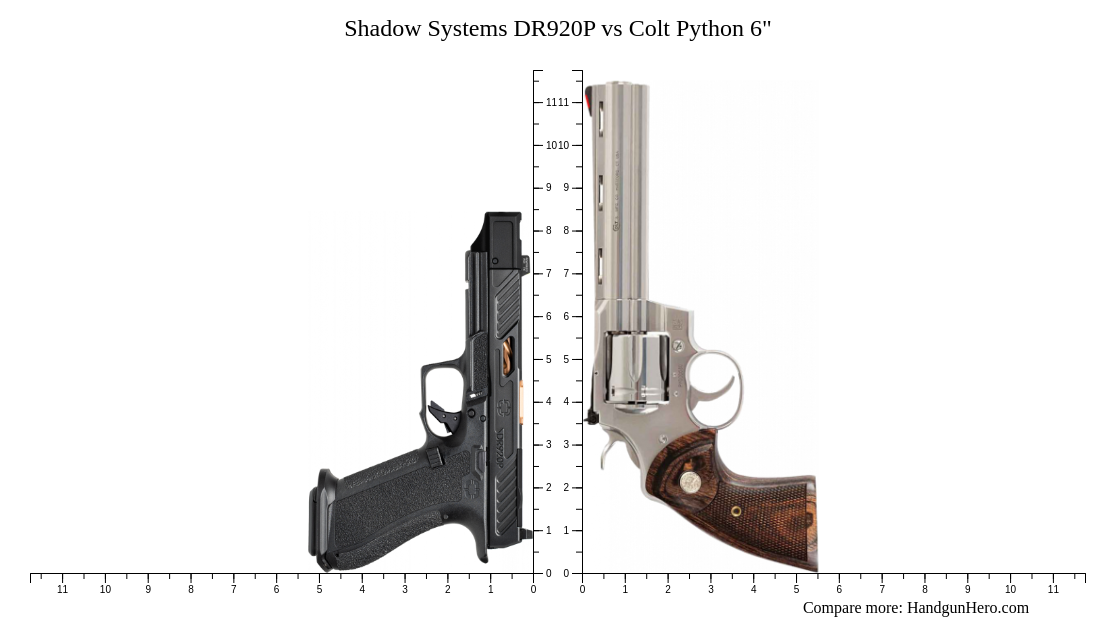Shadow Systems DR920P vs Colt Python 6" size comparison | Handgun Hero