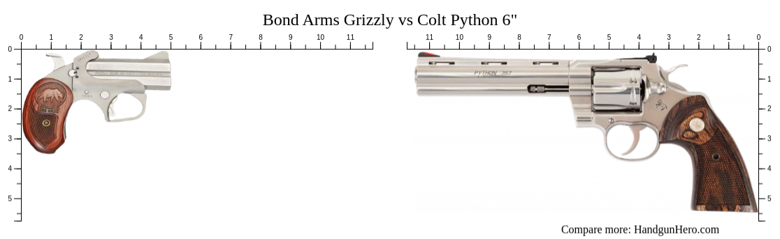 Bond Arms Grizzly vs Colt Python 6" size comparison | Handgun Hero