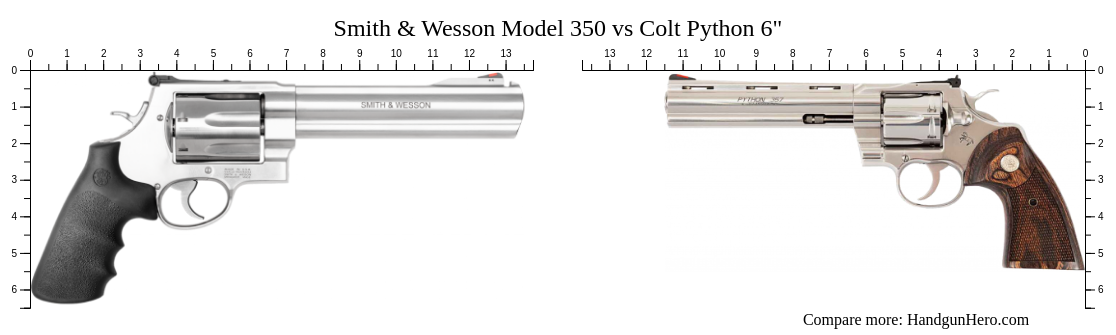 Smith & Wesson Model 350 vs Colt Python 6" size comparison | Handgun Hero