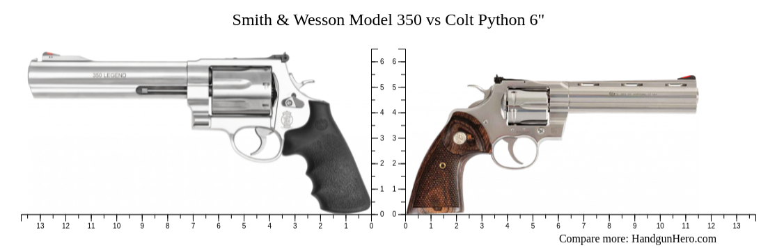Smith & Wesson Model 350 vs Colt Python 6" size comparison | Handgun Hero