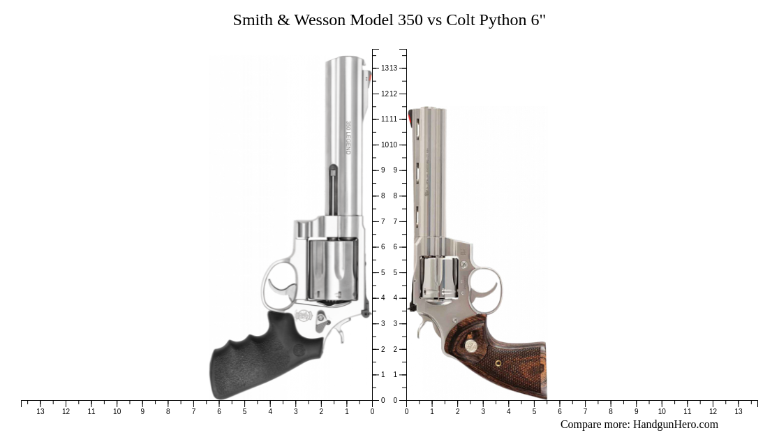 Smith & Wesson Model 350 vs Colt Python 6" size comparison | Handgun Hero