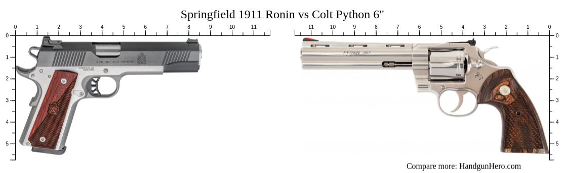 Springfield 1911 Ronin vs Colt Python 6" size comparison | Handgun Hero