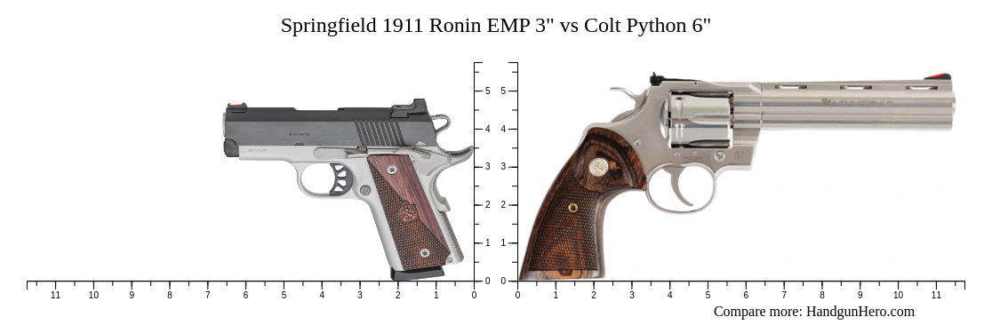 Springfield 1911 Ronin EMP 3" vs Colt Python 6" size comparison ...