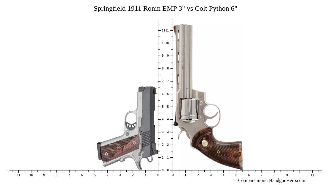 Springfield 1911 Ronin EMP 3" vs Colt Python 6" size comparison ...