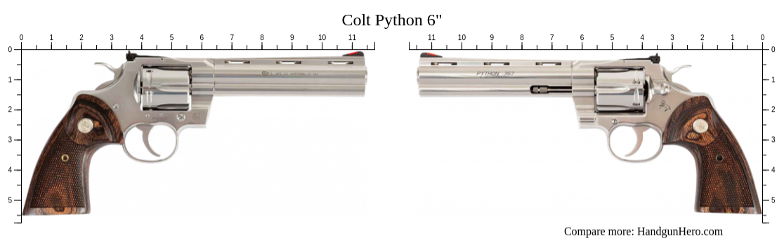 Compare Colt Python 6" size against other handguns | Handgun Hero