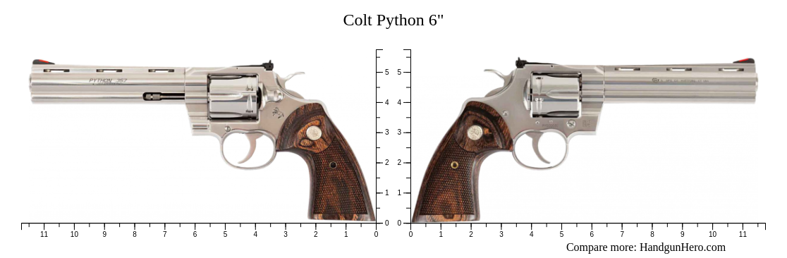 Compare Colt Python 6" size against other handguns | Handgun Hero
