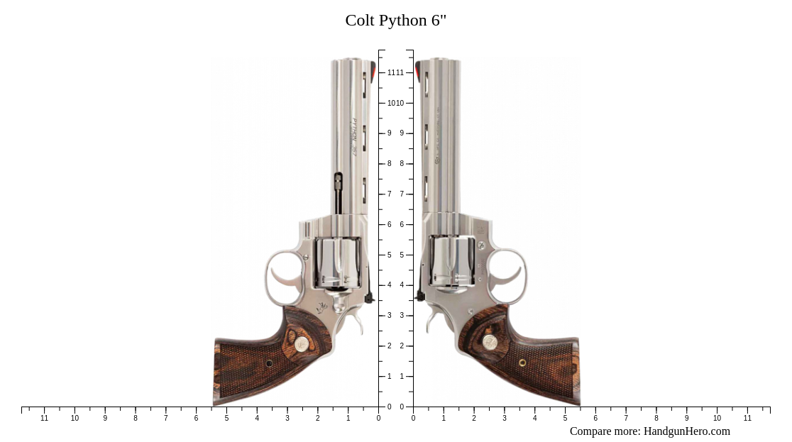 Compare Colt Python 6" size against other handguns | Handgun Hero
