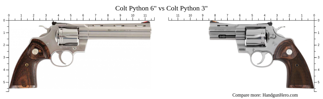 Colt Python 6" vs Colt Python 3" size comparison | Handgun Hero