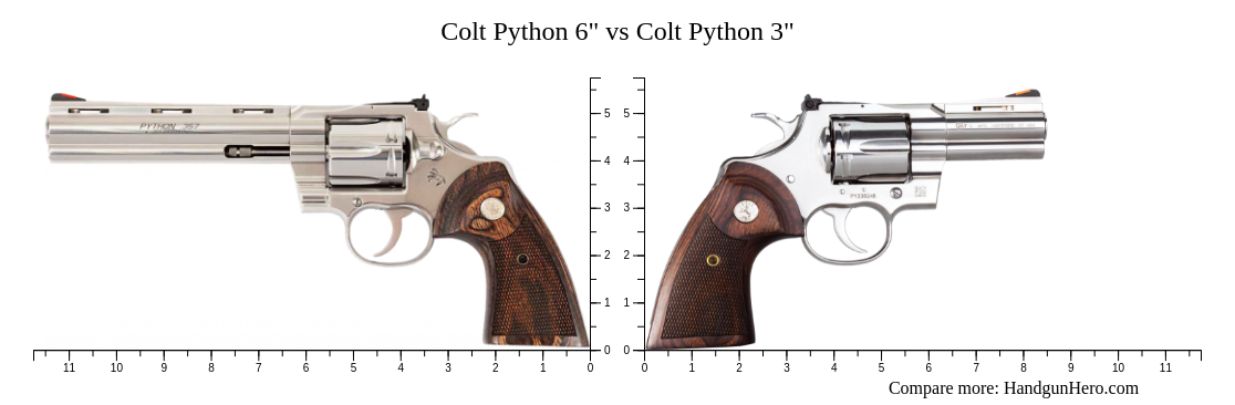 Colt Python 6" vs Colt Python 3" size comparison | Handgun Hero