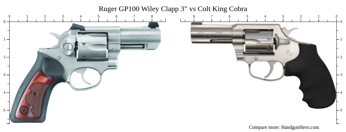 Ruger GP100 Wiley Clapp 3" vs Colt King Cobra size comparison | Handgun ...
