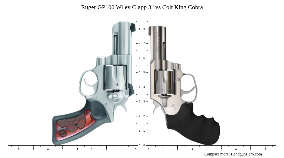 Ruger GP100 Wiley Clapp 3" vs Colt King Cobra size comparison | Handgun ...