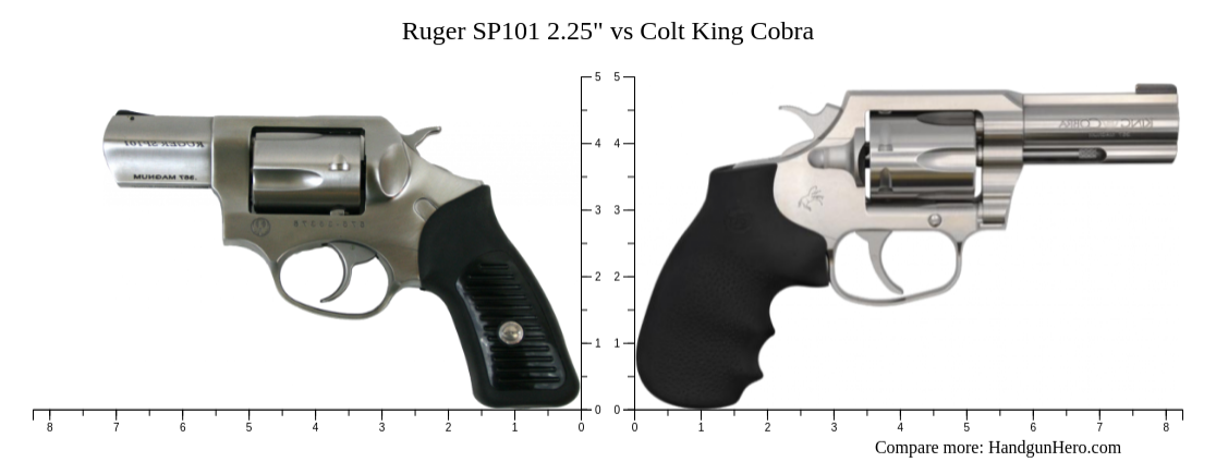Ruger SP101 2.25" vs Smith & Wesson Model 66 Combat Magnum vs Colt King ...
