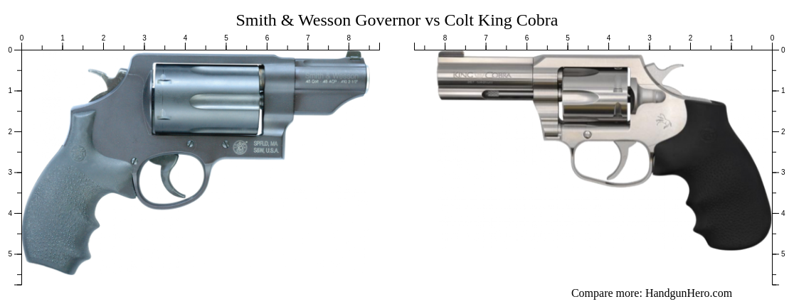 Smith & Wesson Governor vs Colt King Cobra size comparison | Handgun Hero
