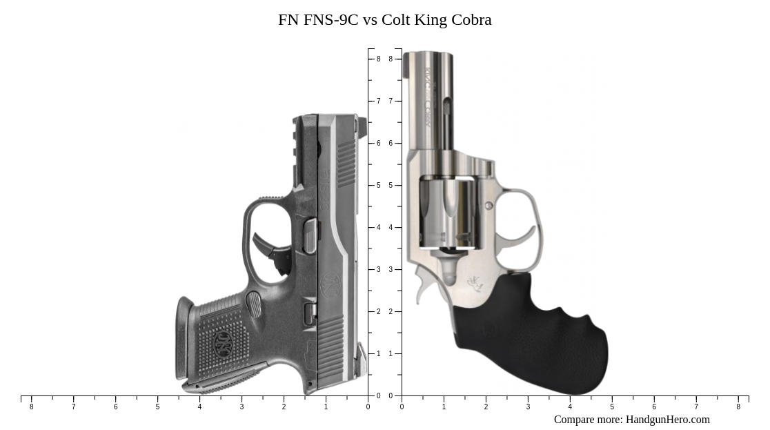 FN FNS-9C vs Colt King Cobra size comparison | Handgun Hero