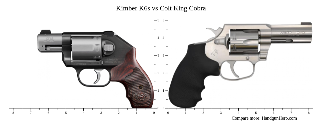 Kimber K6s vs Colt King Cobra size comparison | Handgun Hero