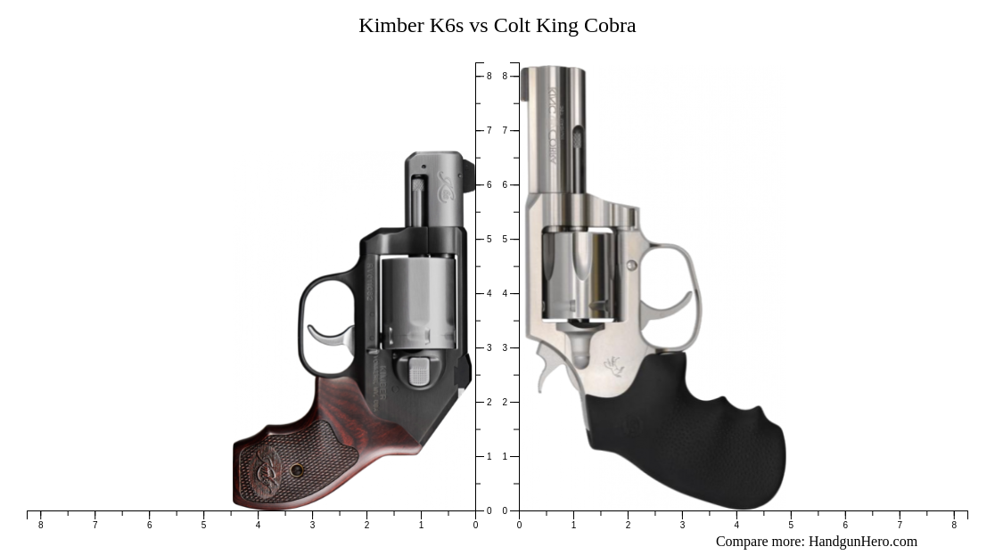 Kimber K6s vs Colt King Cobra size comparison | Handgun Hero