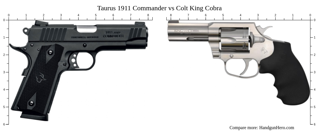 Taurus 1911 Commander vs Colt King Cobra size comparison | Handgun Hero
