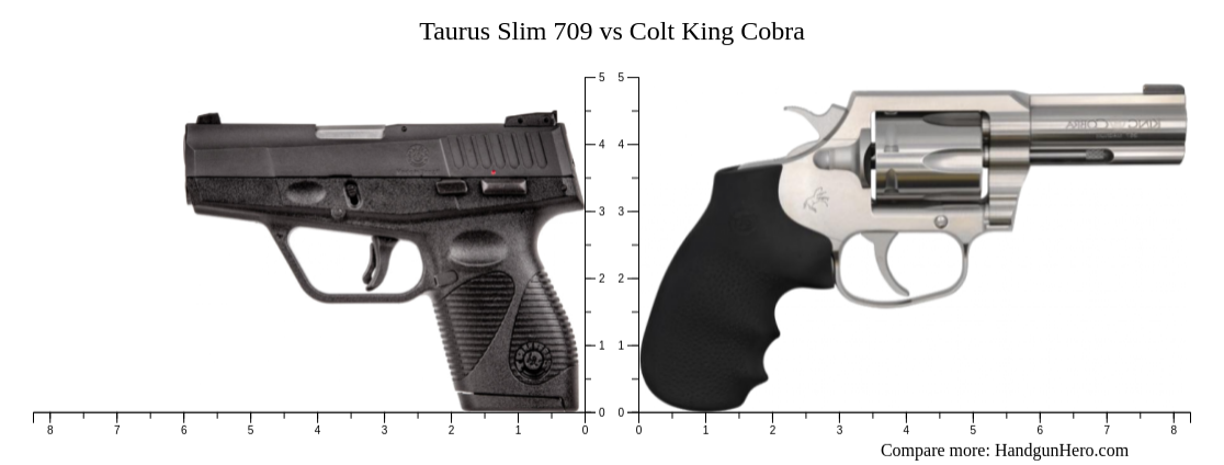 Taurus Slim 709 vs Colt King Cobra size comparison | Handgun Hero